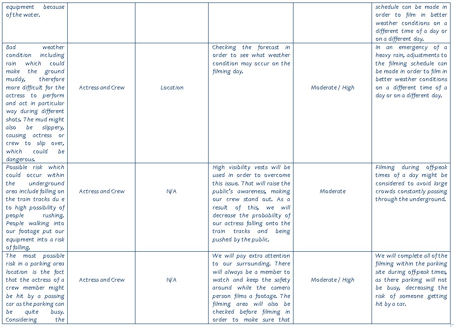 A2 MEDIA STUDIES : Group Work - Film Production Risk Assessment