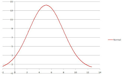 Advanced Graphs Using Excel : Historgrams and Overlayed Normal Curves ...