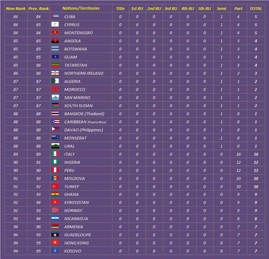 The Pageant Crown Ranking Final Pageant Olympic Tally Board For 2015