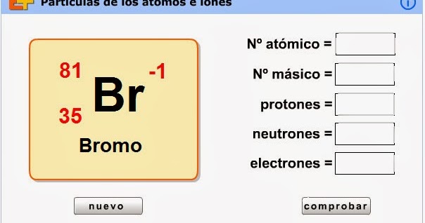 EDUCACIÓN PERMANENTE Y MÁS...: Electrones, Protones y Neutrones...