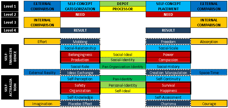 The Art of Balance: Identity