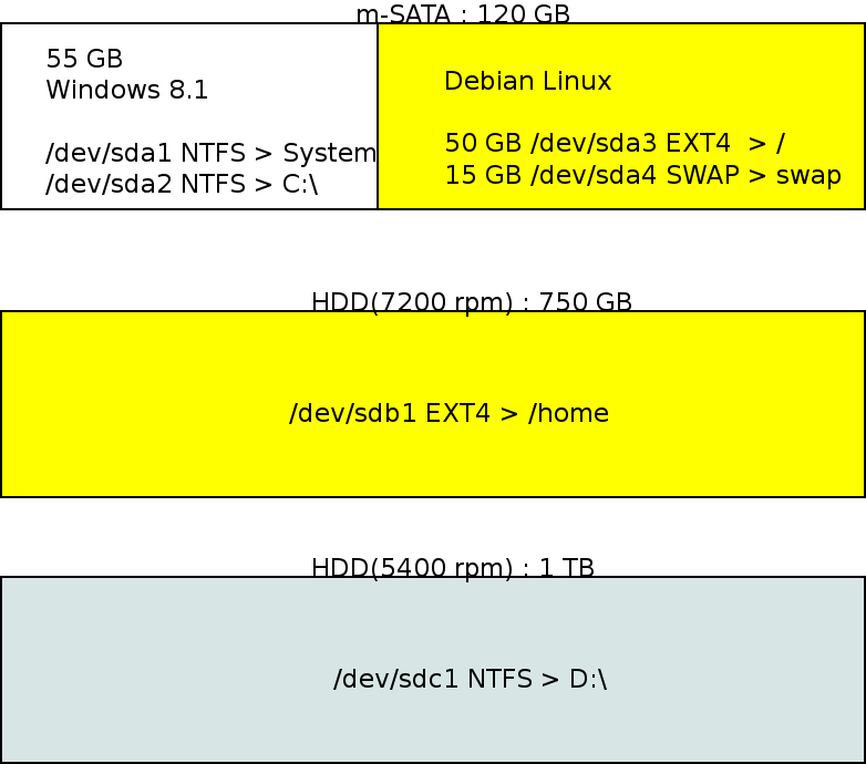 文章農場 Tmpfs 於 Linux 用記憶體當硬碟用 Ramdisk
