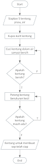 Kumpulan Flowchart Tugas Algoritma dan Pemrograman (Dasar) | Suka-Suka ...