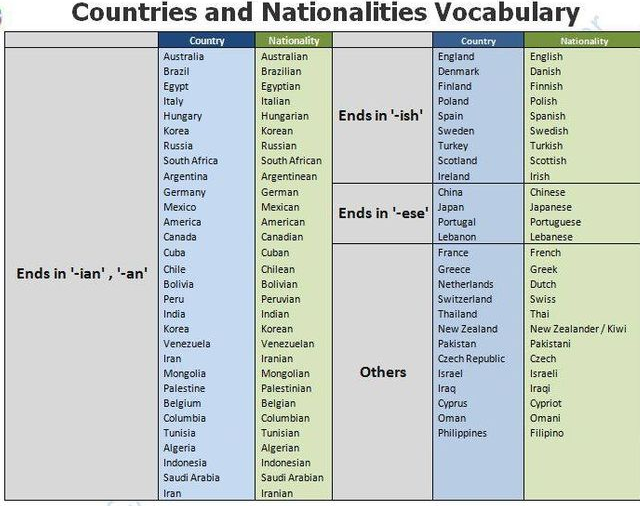 Countries, Nationalities and Stereotypes