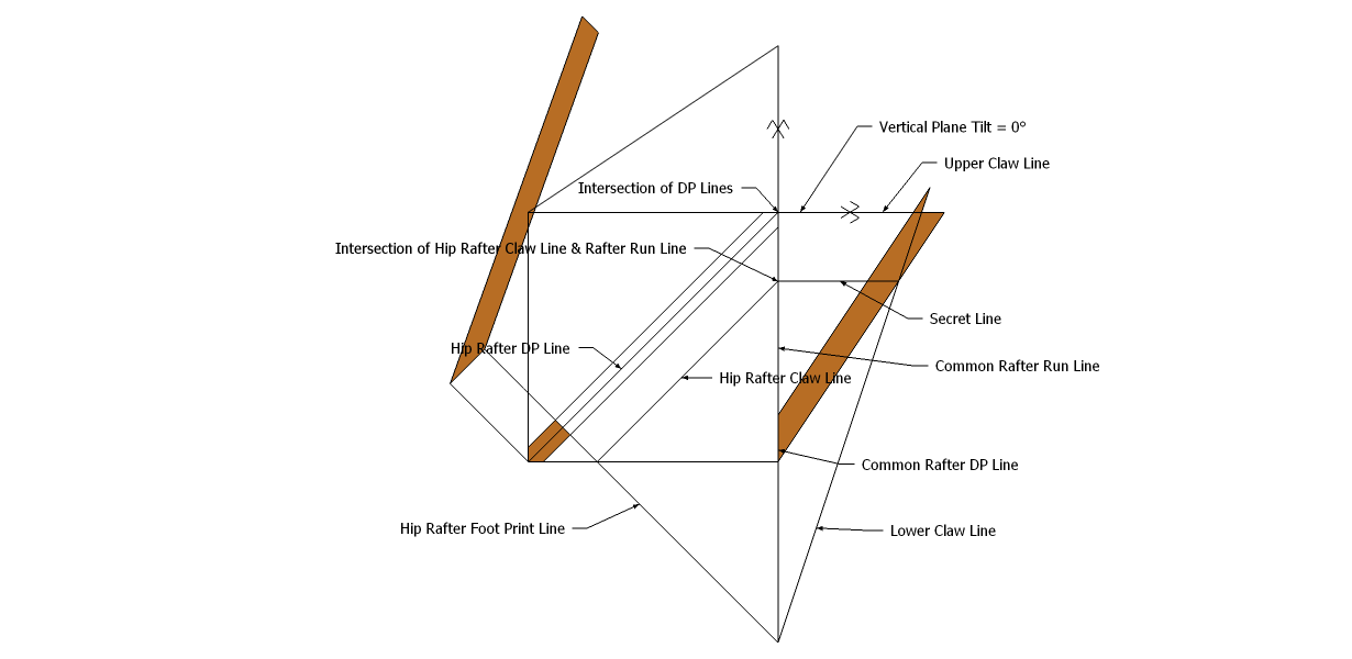 Roof Framing Geometry: Roof Framing Geometry Propositions – Axioms