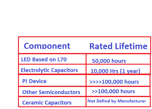 Electrical Engineering World: How can we know the working life of ...