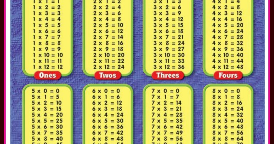उच्च व तंत्र शिक्षण विभाग: Maths Charts