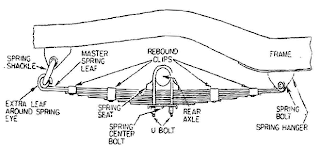 Mechanical Technology: Types of Springs used in Automotive Suspension ...