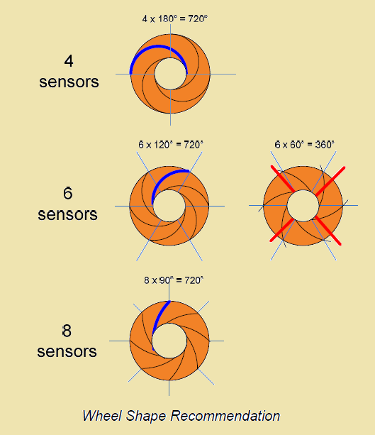 PCB LAYOUT AUTHORITY: Capacitive Touch Sensing Layout Guidelines ... PCB LAYOUT AUTHORITY: Capacitive Touch Sensing Layout Guidelines ...