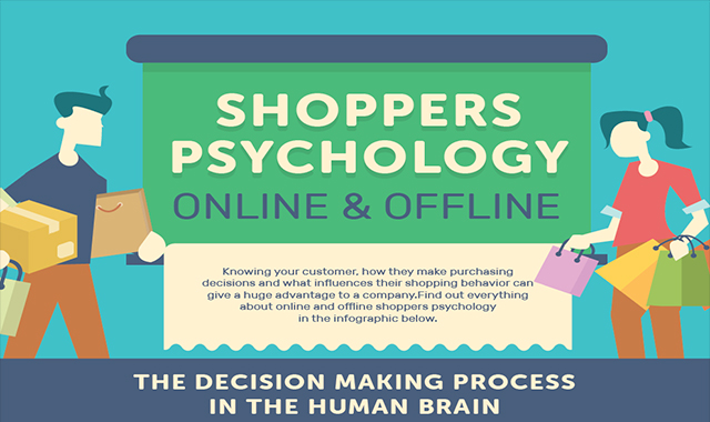 Shoppers Psychology Online and Offline #infographic - Visualistan