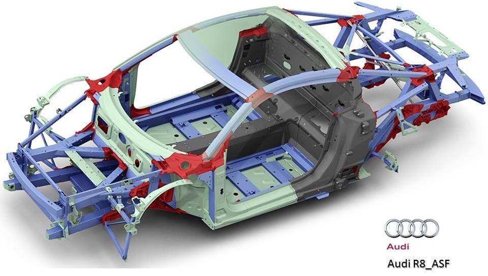 AutoInfoMe: The Frame: Backbone of Your Vehicle's Chaasis