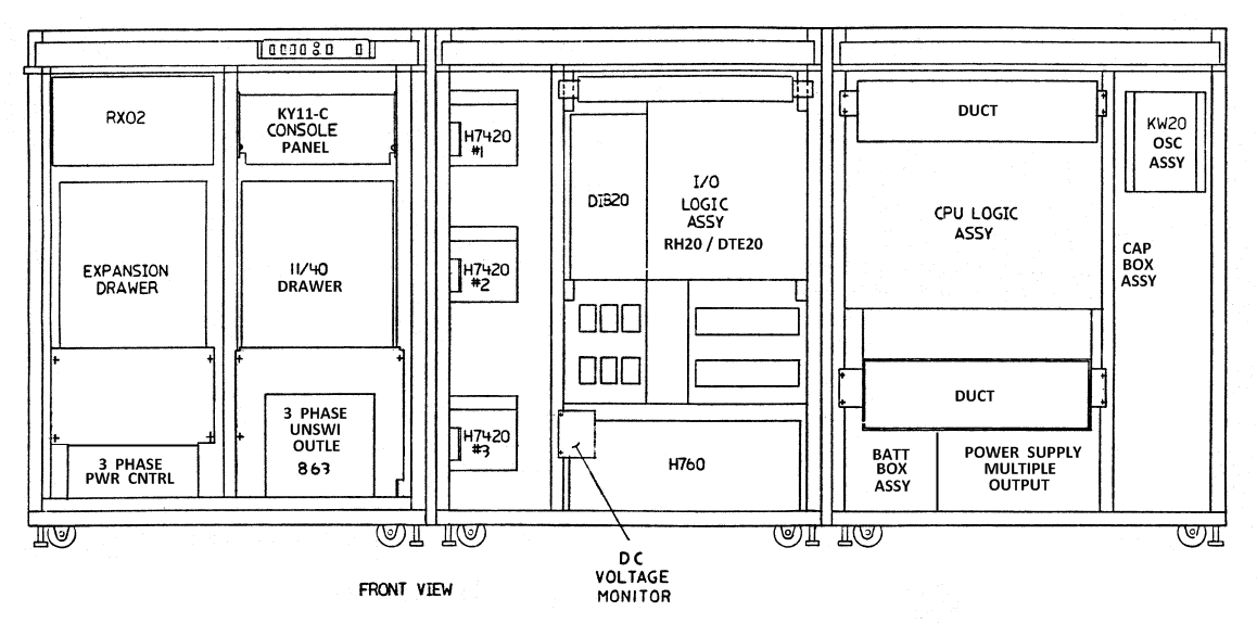 Exo Cruiser: Digital's DECSYSTEM-20 - Part 2 - Cabinets