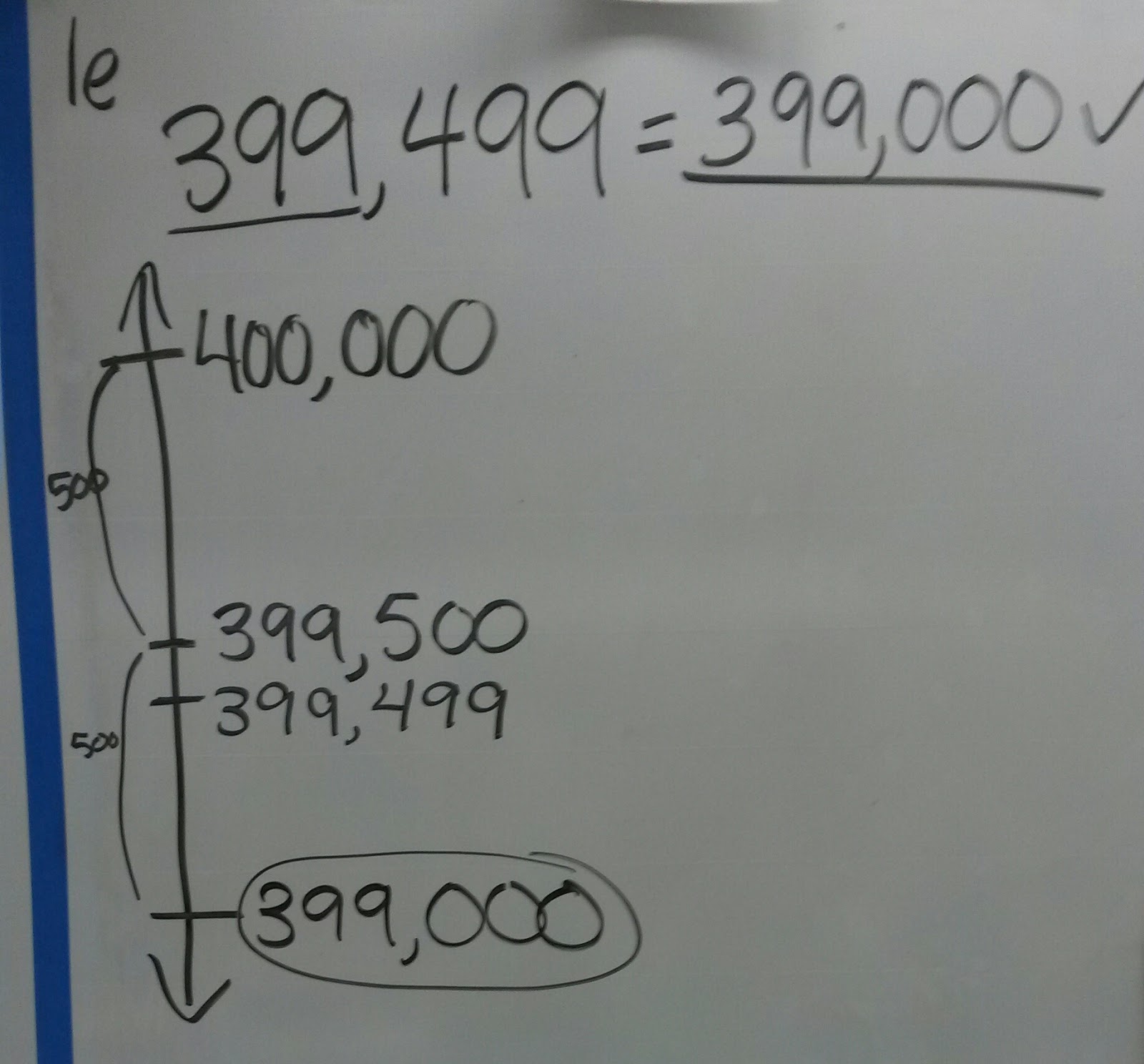 Team Kirkham-Remley Fourth Grade: Visualizing Rounding with Vertical ...