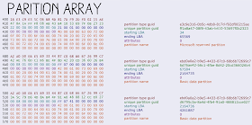 Invoke-IR: On the Forensic Trail - Guid Partition Table (GPT)