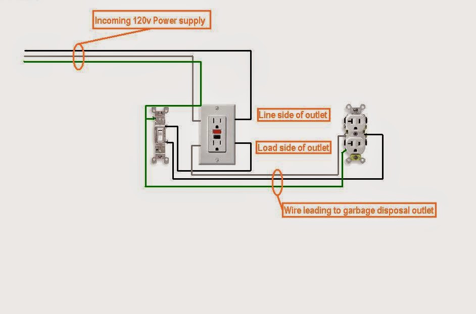 Electric Work: Disposer