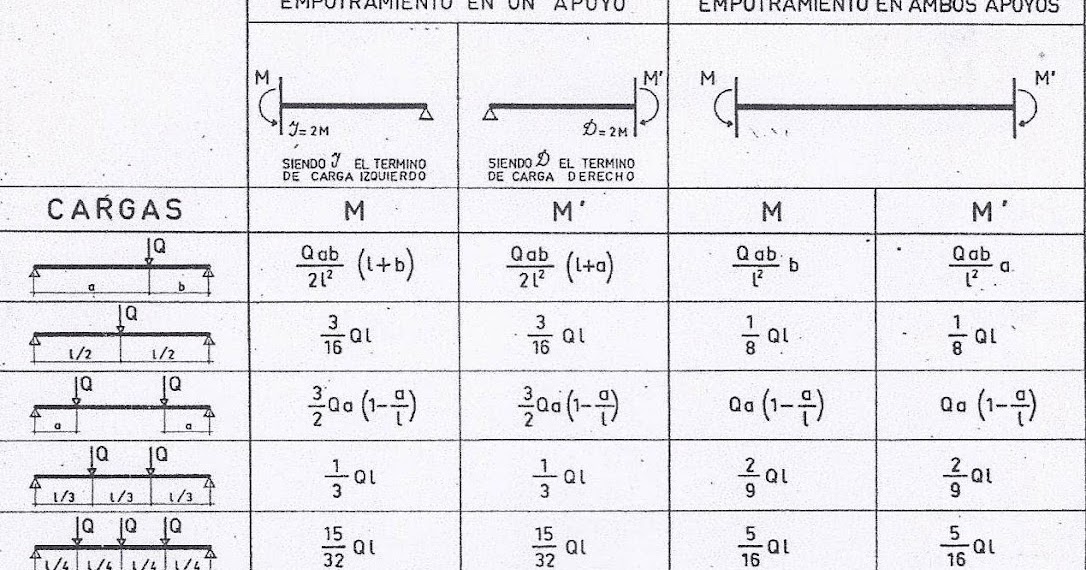 Marcelo Pardo Ingeniería: M.E.P. ¿De dónde salen?
