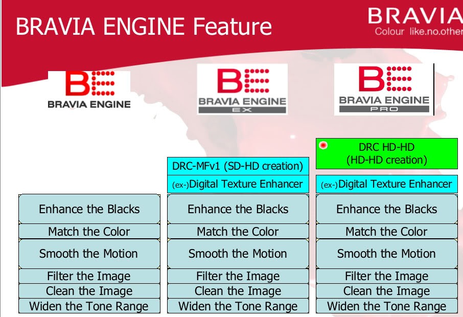 Mengenal Mobile Bravia Engine - FACHRINEWS BLOG