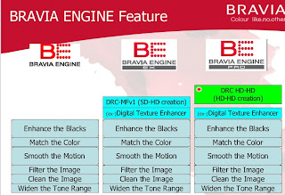 Mengenal Mobile Bravia Engine - FACHRINEWS BLOG