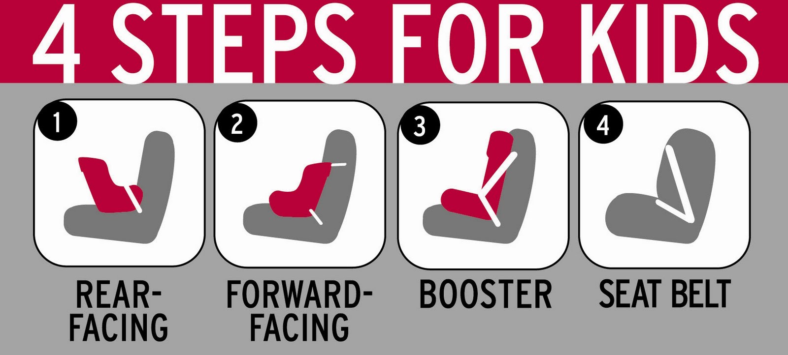 Keeping it Simple (KISBYTO): Car Safety Seats - Part Two