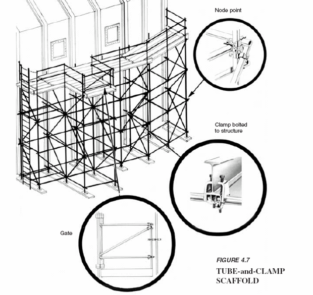 Types of Scaffolding | HSE at work
