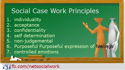 CBSE UGC NET JRF Social Work Exam Notes Study Materials Preparation ...