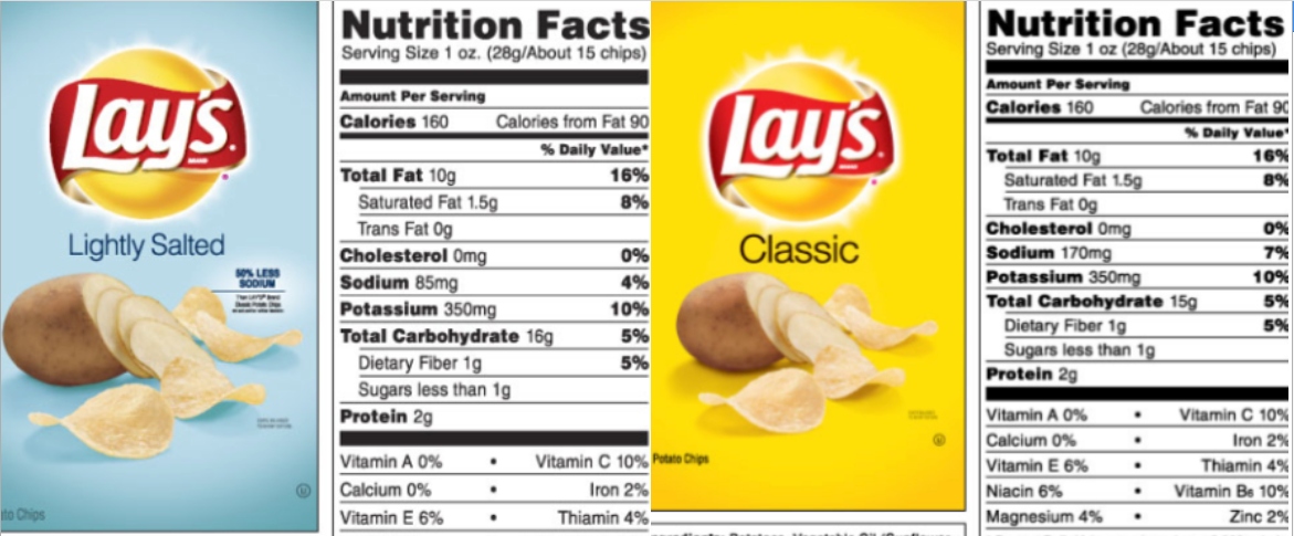Nutrient Content Claims