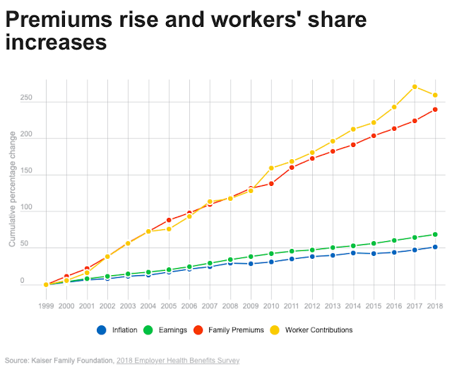 jobsanger: These Charts Show Why Health Care Is A Big Issue