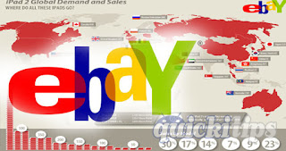History of ebay and current status - Quicki Tips