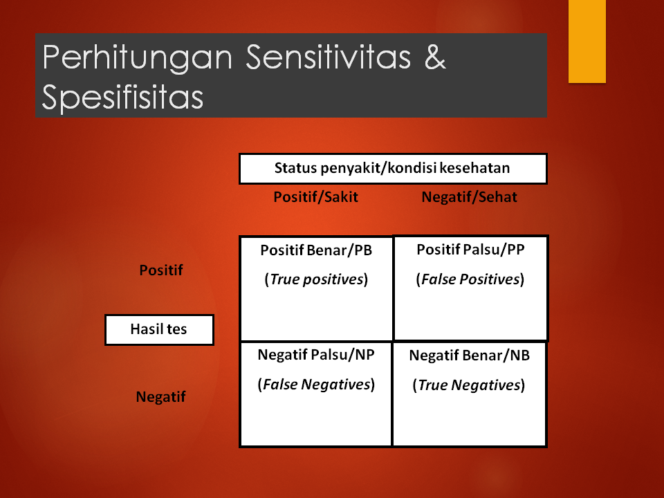 METODE EPIDEMIOLOGI: PERHITUNGAN SENSITIVITAS DAN SPESIFISITAS