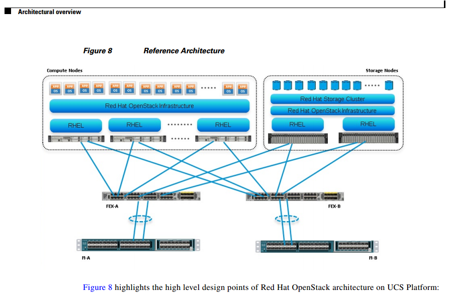 The Systems Engineer Organized Chaos Openstack Reference Architecture
