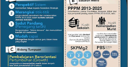 PPPM 2013-2025 ~ PUSAT KEGIATAN GURU MARANG