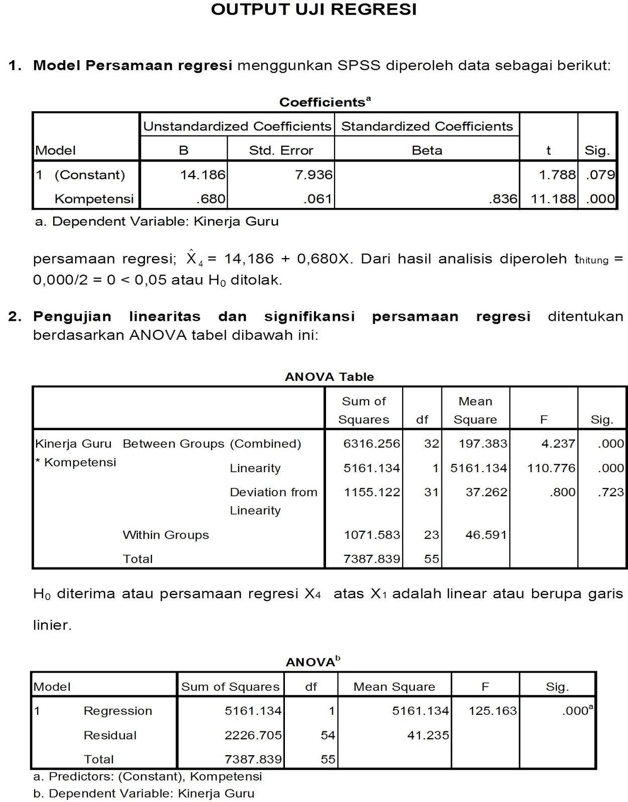 OLAH DATA STATISTIK SKRIPSI, TESIS DAN DISERTASI: Contoh Output Uji Regresi