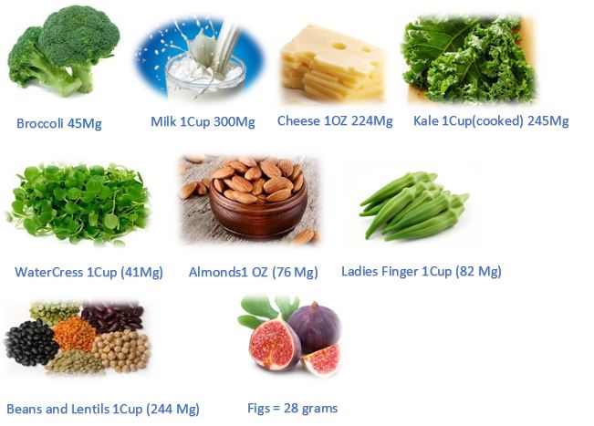 Calcium Rich Food: 1. Calcium (RDI) = 1000 Mg/Day