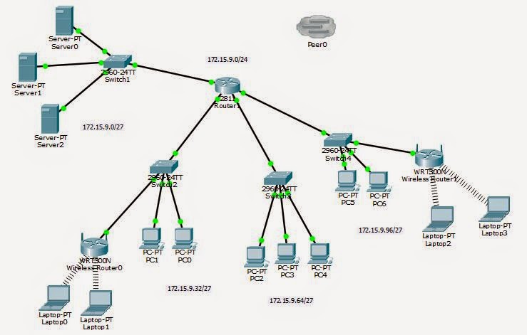 Kommunikationssysteme & Netzwerktechnik: Cisco Packet Tracer ...
