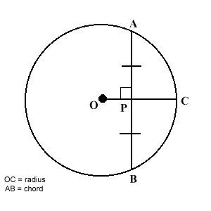Honors Geometry 1st Hour 2010-2011: Circles YAY!