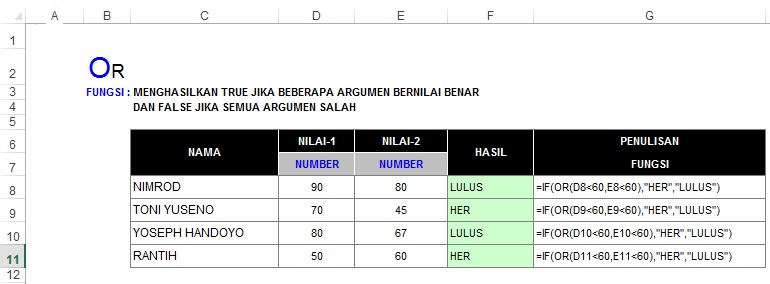 Excel Fungsi OR - Cateeet