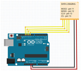 Menyimpan data dengan Arduino Data Logger | Arduino Libs - Ayo Belajar Arduino