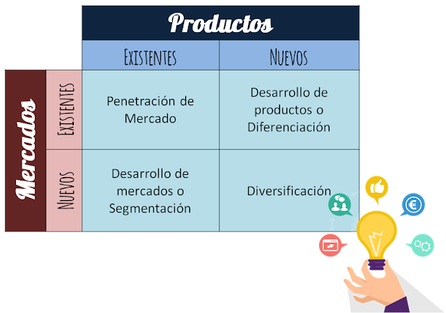 Mercadotecnia Internacional: Estrategias de Producto a Nivel Internacional