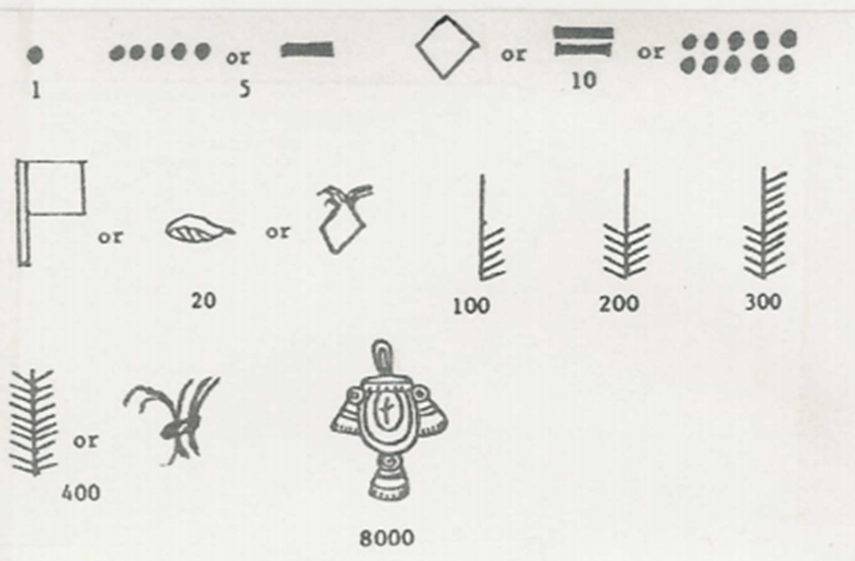Aztec Numbers 1 30
