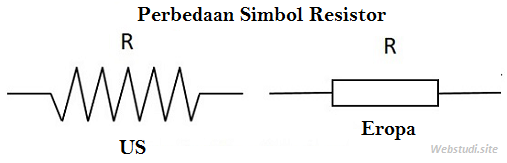 Pengertian Resistor, Jenis dan Fungsi Resistor (LENGKAP) - Studi ...