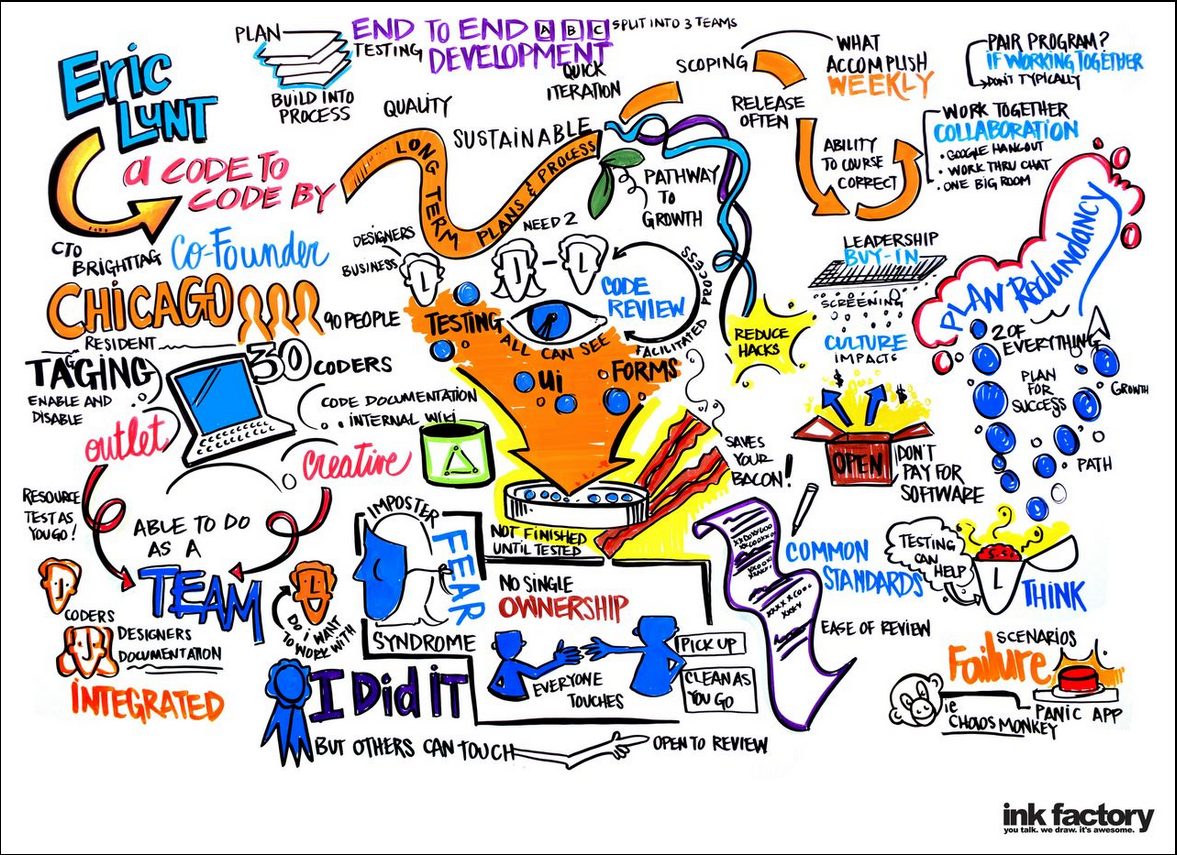 Hindsight : INK FACTORY VISUALIZATIONS FROM CAMPUS 1871 EVENT