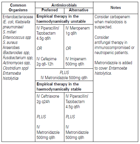 ASK DIS: Management of Liver Abscess