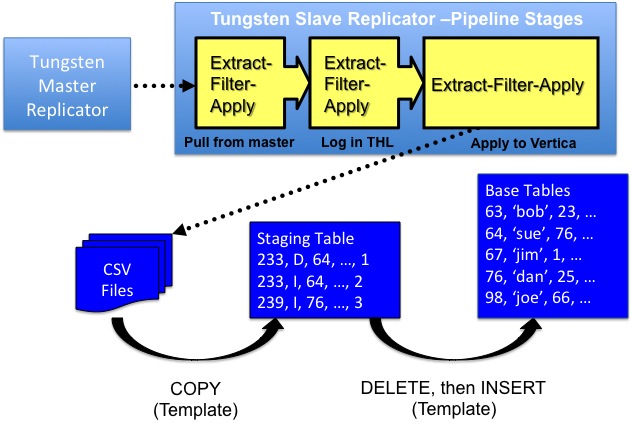 Planet MySQL :: Planet MySQL - Archives - MySQL to Vertica Replication ...