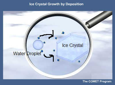 A Snowflake’s Journey is Deciphered on the Ground | SoMAS