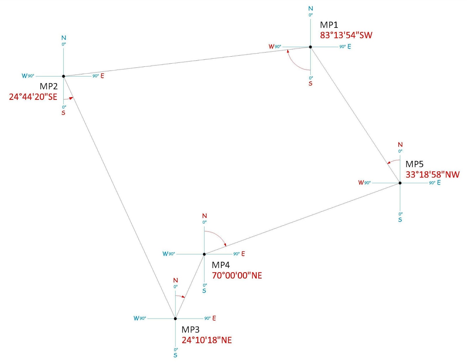 Blog do Agrimensor: CONVERSÃO DE AZIMUTE EM RUMO E VICE-VERSA