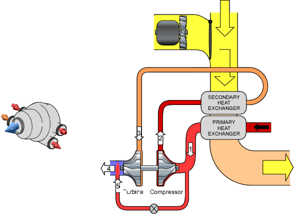 This is ECS: Examples of Air Cycle Systems