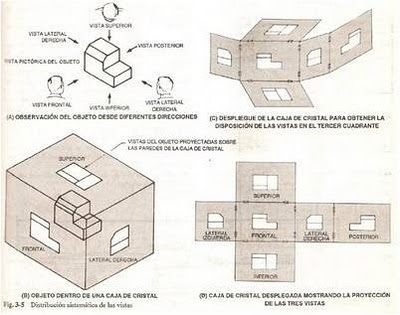 Dibujo Técnico IECASD: PROYECCIÓN ORTOGONAL