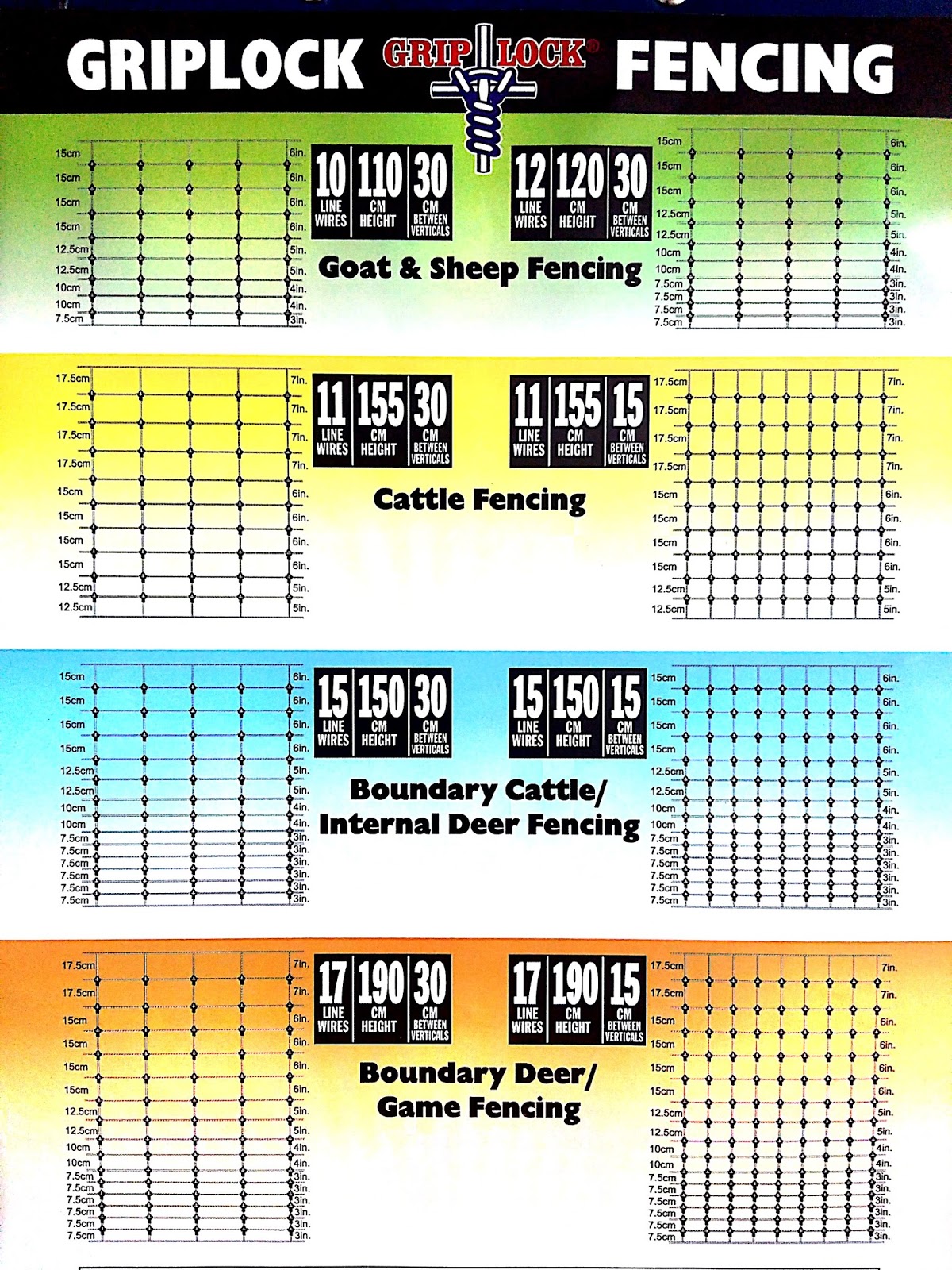PAGAR ELEKTRIK DAN SOLAR SISTEM: CYCLONE NETTING