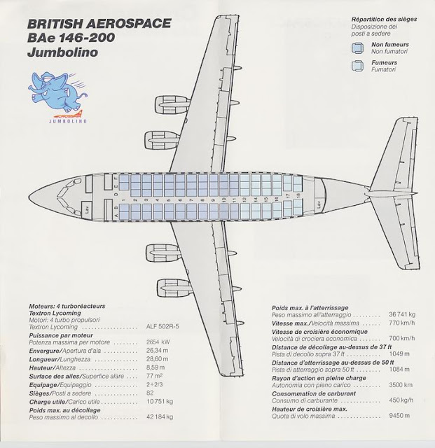Aviones con historia: BAe-146 / RJ-146