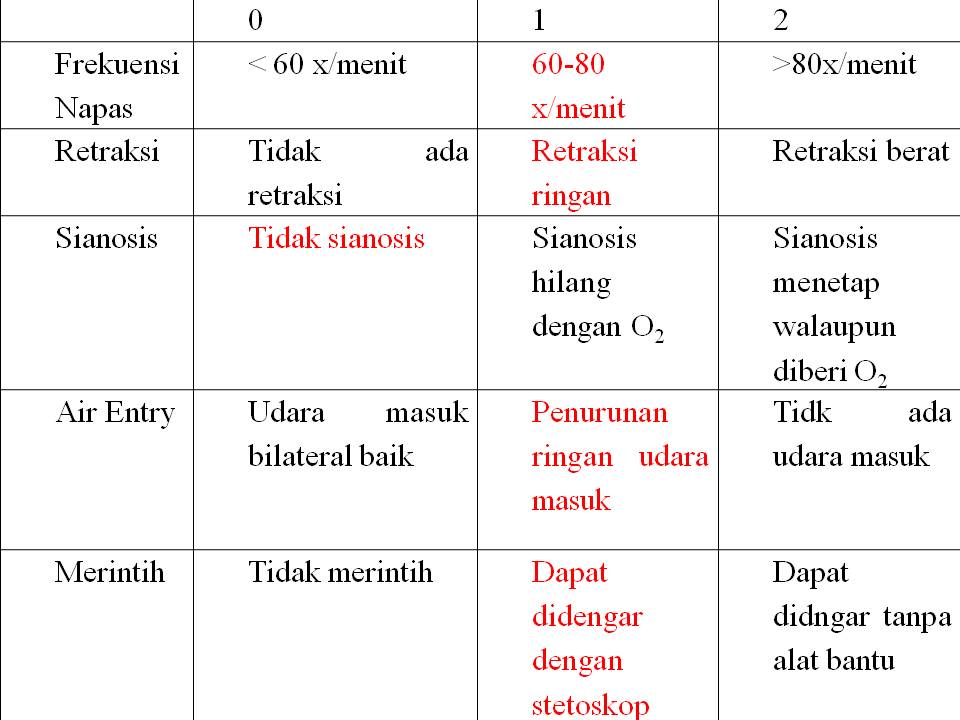 Bayi Berat Lahir Rendah (BBLR) - Catatan Sugasetya